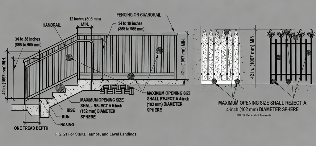 Insight into ASTM F2291 - Standard Practice for Design of Amusement Rides and Devices - Beston Rides